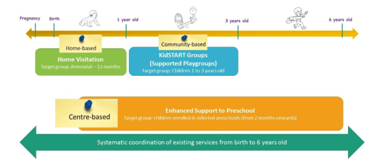 ECDA | Fact Sheet on KidSTART