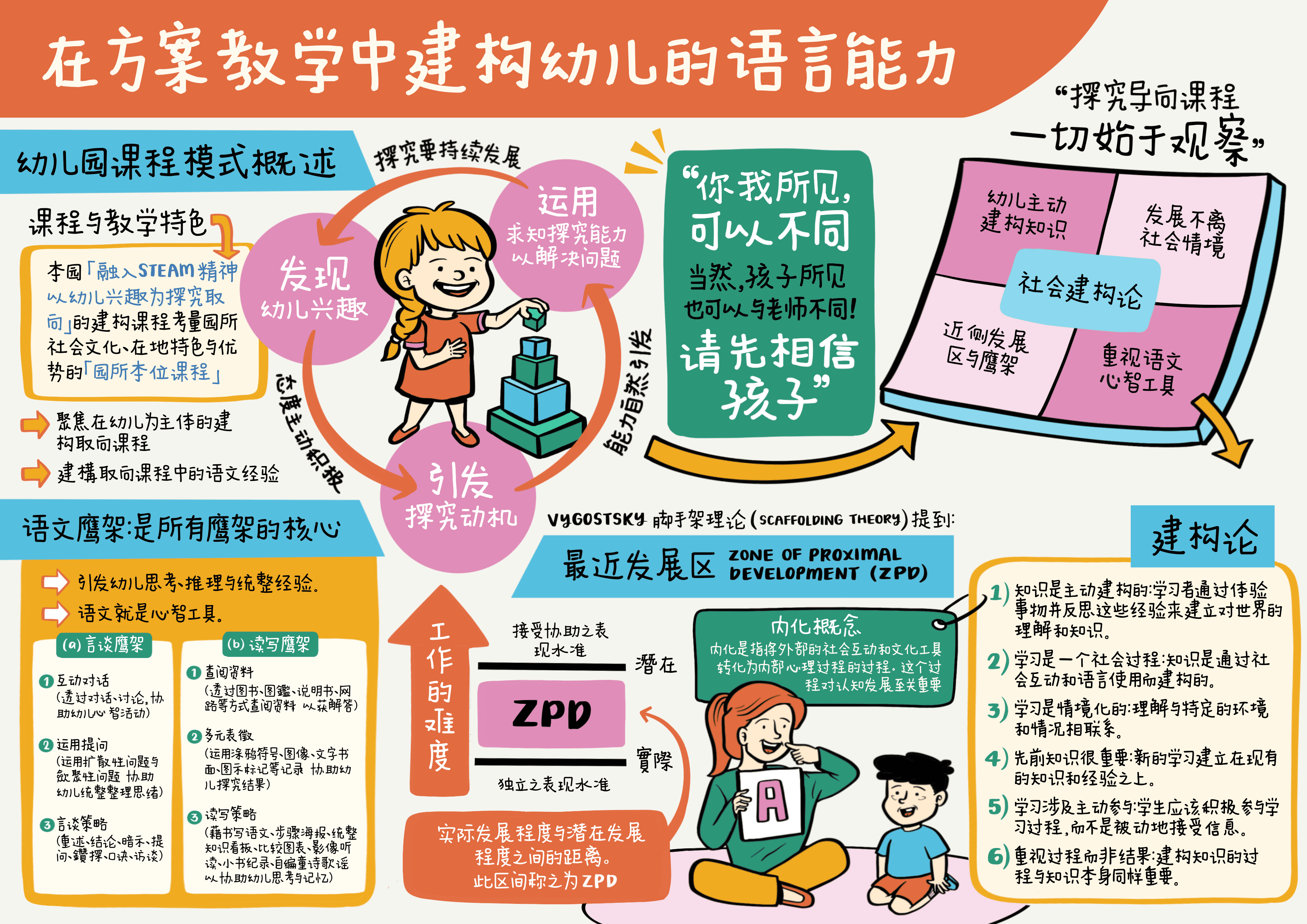 ECDA | Early Childhood Learning Communities