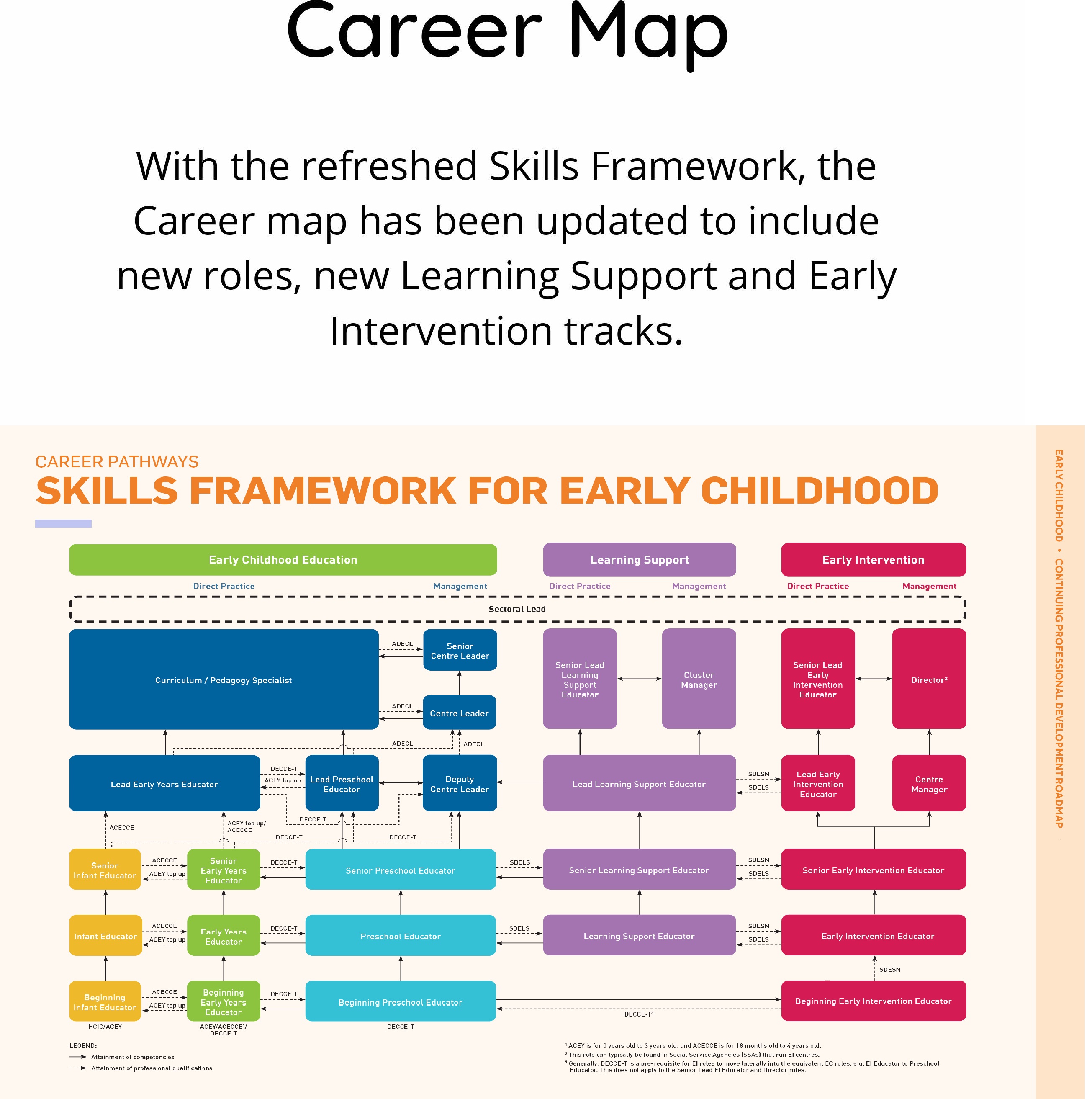 ECDA | Skills Framework For Early Childhood ECDA | Skills Framework For Early Childhood